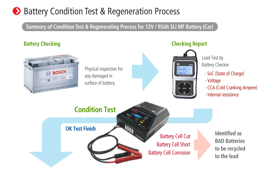 PRIME Battery Condition Tester and Regenerator RPT-T300